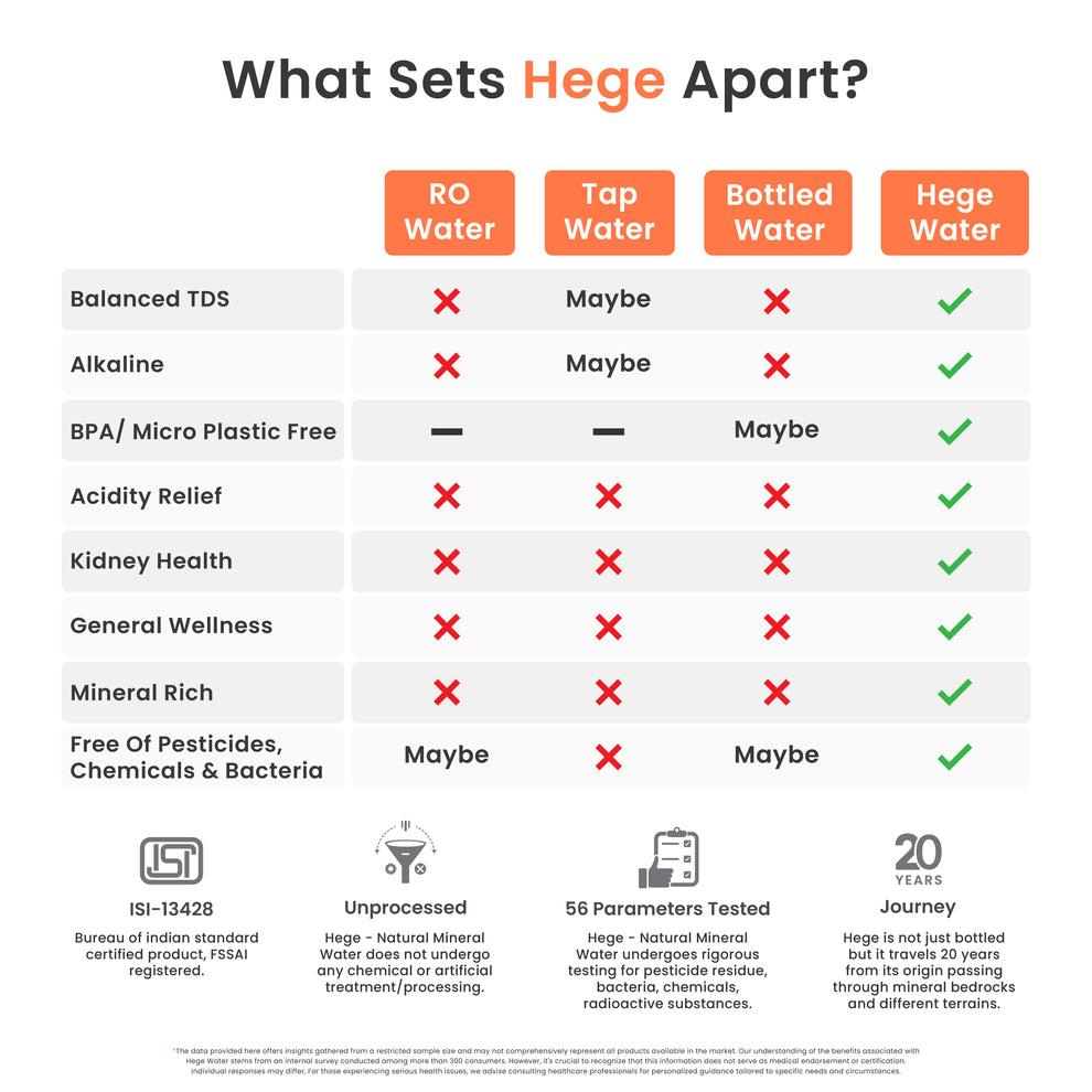 Shop - Hege Natural Alkaline Mineral Water – Natural Hege